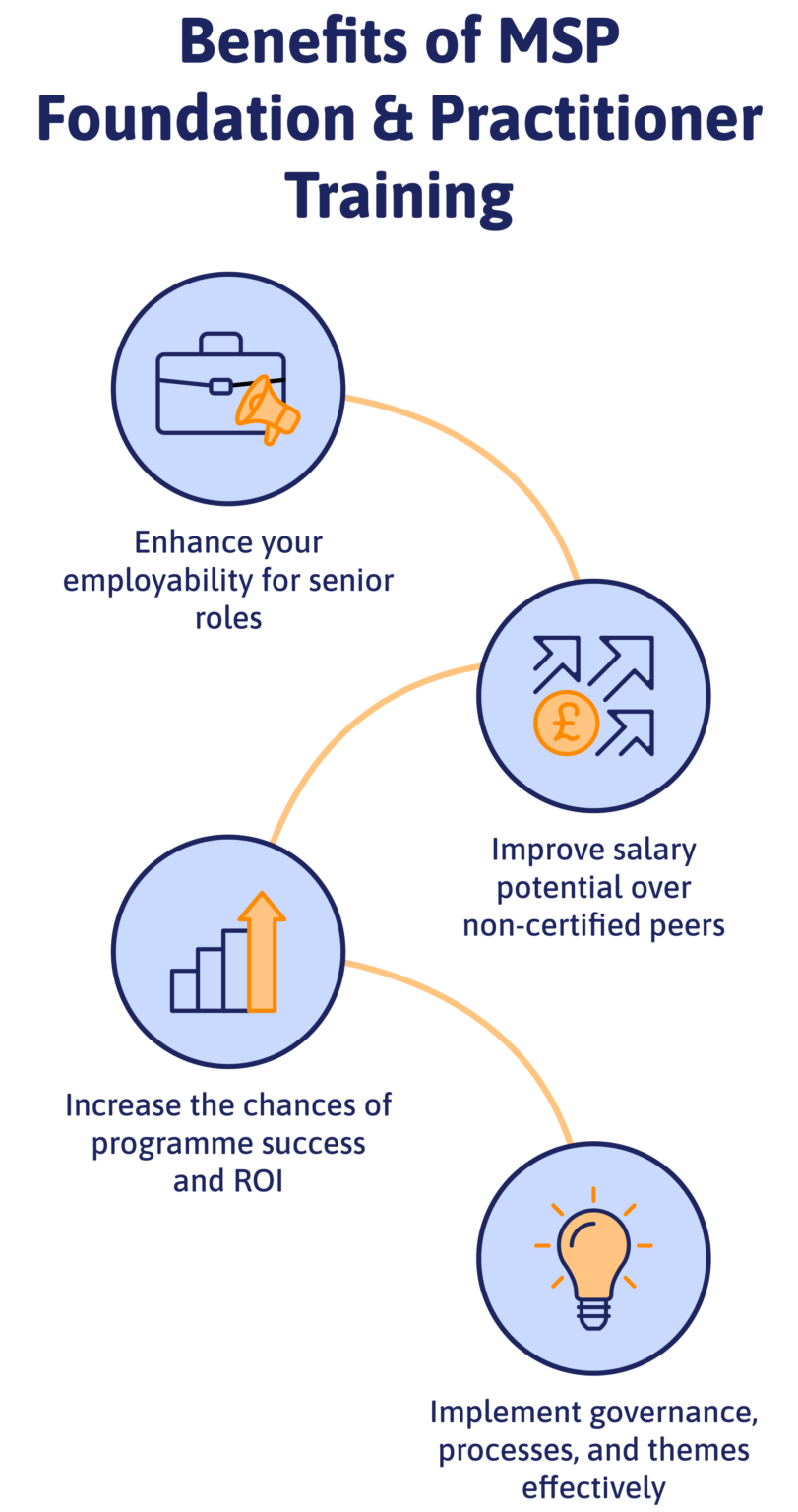 MSP® Foundation & Practitioner Course | CST Training