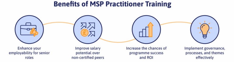 MSP® Practitioner Course | CST Training