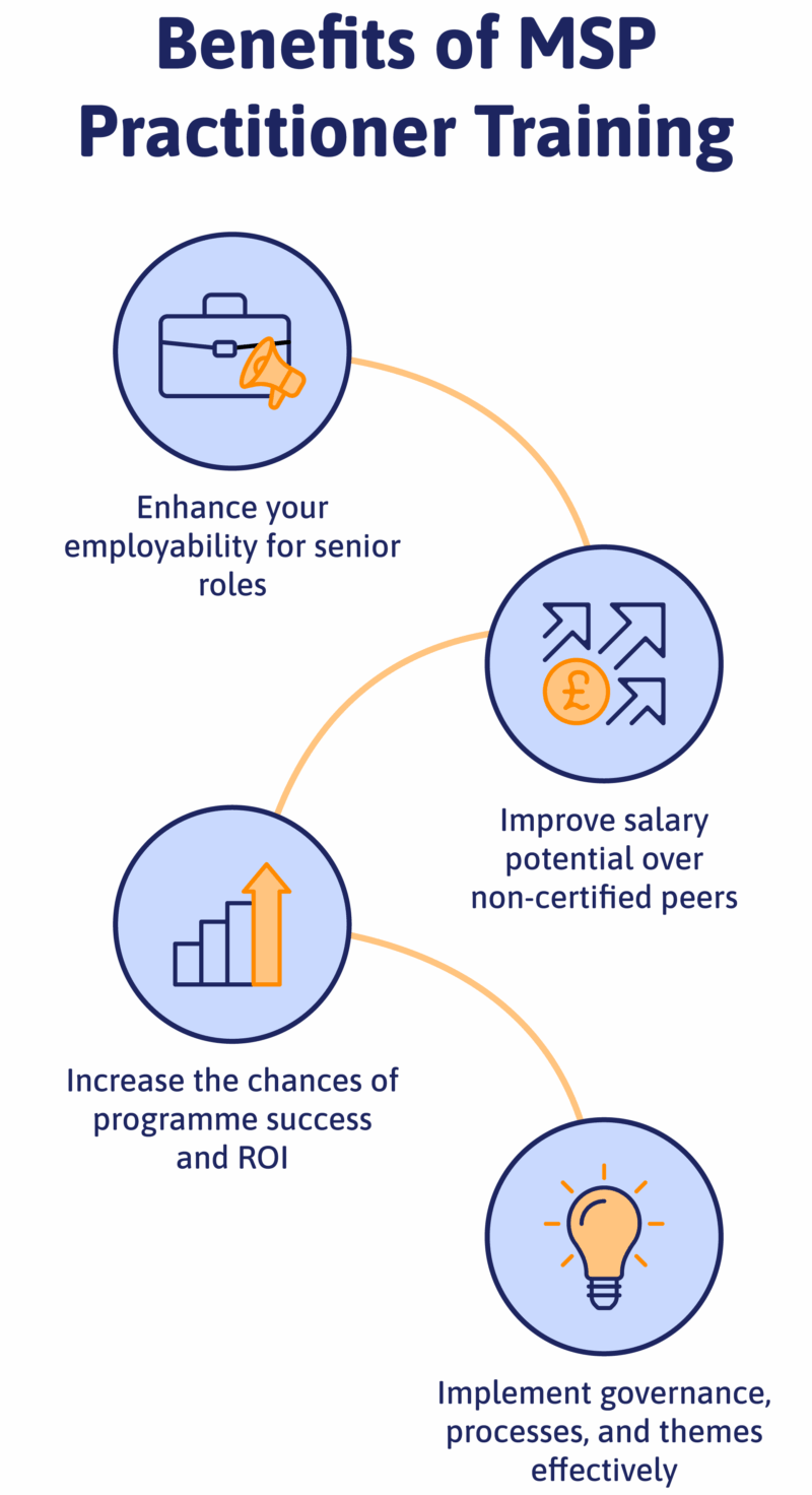 MSP® Practitioner Course | CST Training
